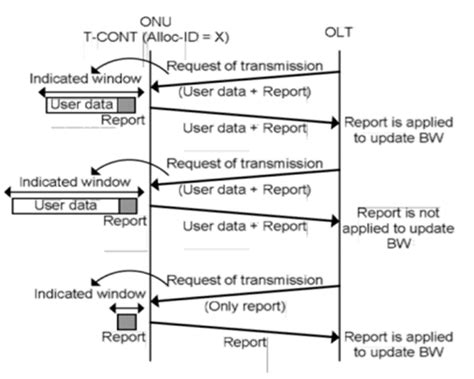 dba in pon networks huawei enterprise support community