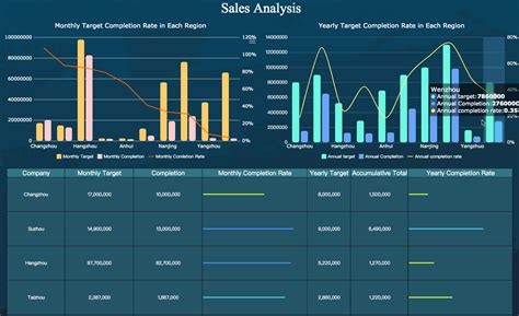 Qlikview Vs Qlik Sense Vs FineReport Who Is The Better BI Tool In 2024