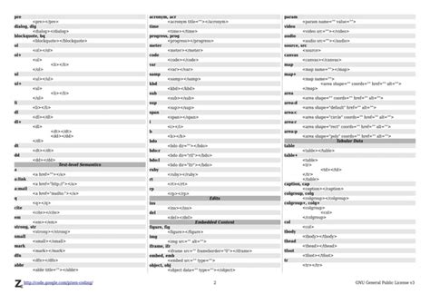 Zen Codingcheatsheet PPT