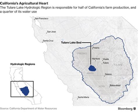 History Of The Tulare Lake