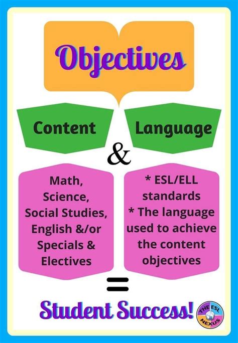 ESL Teaching Methods Mind Map