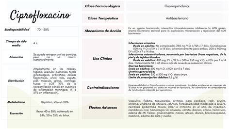 Quinolonas Ciprofloxacino MARYURI LISBETH UDocz
