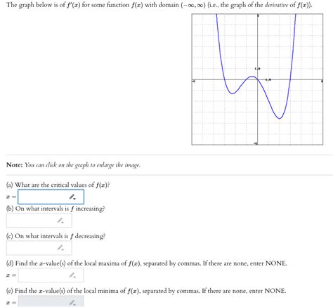 solved the graph below is of f x for some function f x