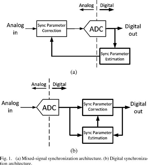 figure 1 from a 1 gb s mixed signal baseband analog front end for a 60 ghz wireless receiver