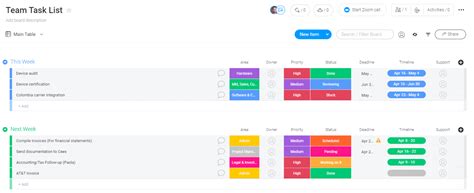 A Complete Guide To Team Task Management Monday Blog