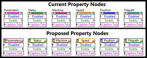 further property and invoke node improvements ni community
