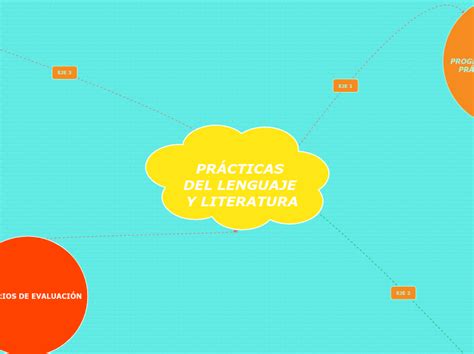 PRÁCTICAS DEL LENGUAJE Y LITERATURA Mind Map