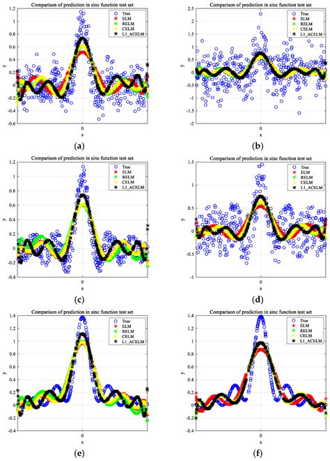 axioms free full text l1 norm robust regularized extreme learning machine with asymmetric c