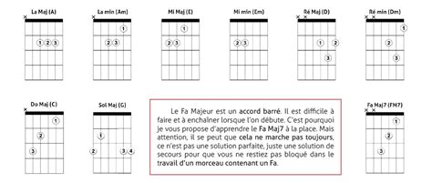 Guitar Lanes Apprenez Vos 8 Accords De Base