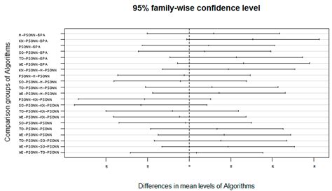 applied sciences free full text comparative analysis of low discrepancy sequence based
