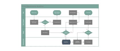How To Make Swimlane Diagrams In Visio Free Swimlane Diagram Template