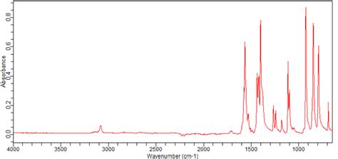 1 BROMO 2 5 DICHLORO 3 FLUOROBENZENE 202865 57 4 FT IR