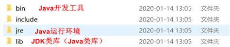java：jdk、jre和jvm的关系（图示详解，一眼就能看明白！） java中jdk jre和jvm之间的关系 csdn博客