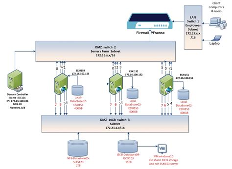 VSphere High Availability HA Part II Configure HA Network Pioneers