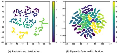 sensors free full text sequential variational autoencoder with adversarial classifier for