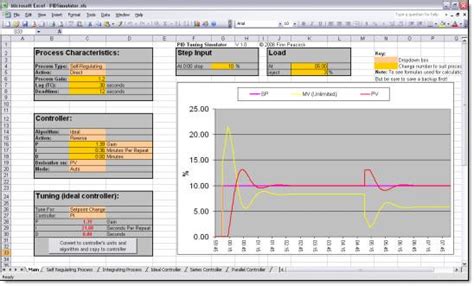 pid calculator tuning tips and pid tuning methods