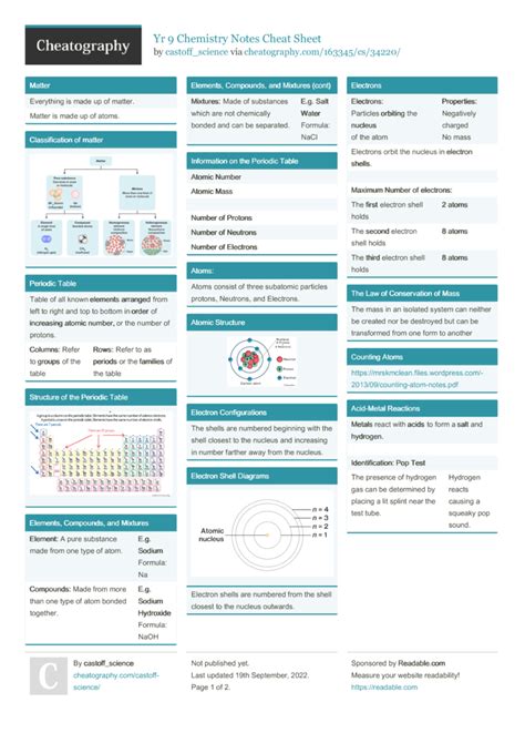 Chemistry Reference Sheet Printable