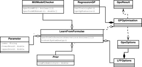 fig 3 uml class diagram for the learning from formulae component 2015