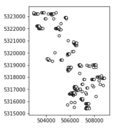 Python Buffer With Dissolve Geopandas Unary Union Multipolygon