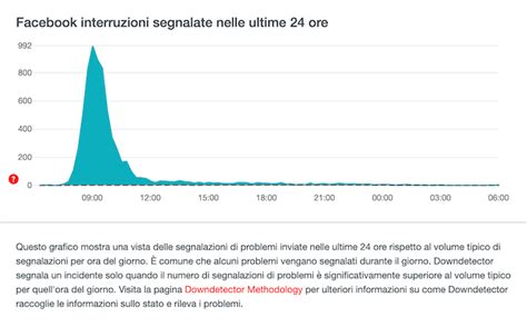 Facebook Non Funziona Soluzioni E Cause GiardiniBlog