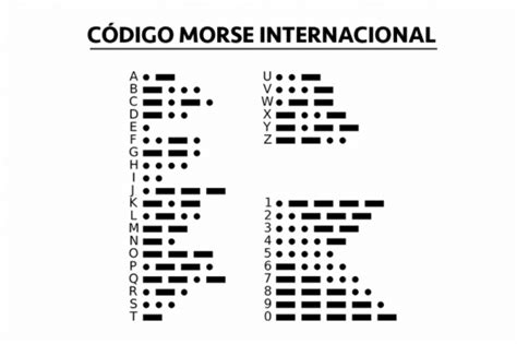 Entenda a história e o funcionamento do Código Morse