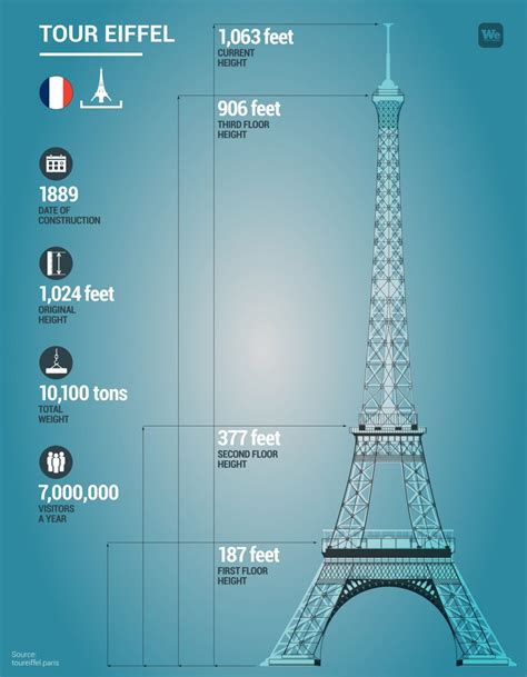 Eiffel Tower Construction Height Weight Photos We Build Value