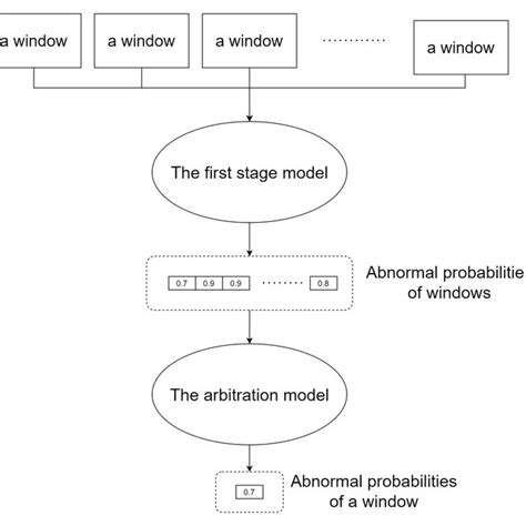 generic diagram of a typical deep learning approach to clinical eeg download scientific diagram
