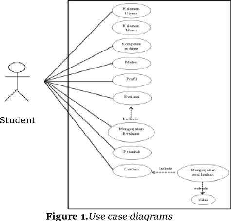figure 1 from development of android based interactive learning media in basic graphic design