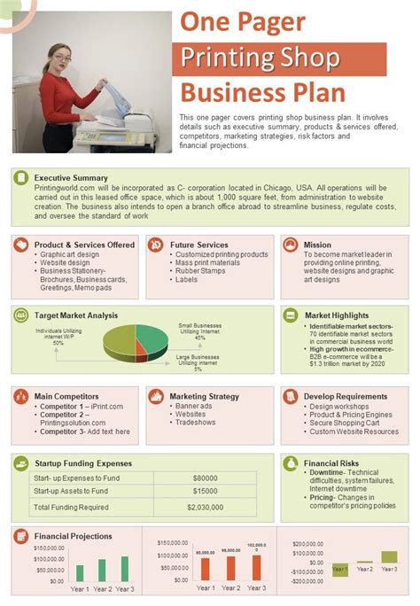 One Pager Printing Shop Business Plan Presentation Report Infographic