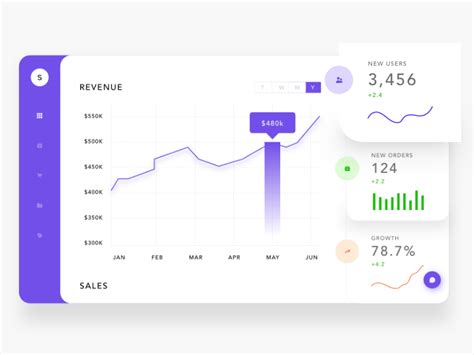 E Commerce Admin Dashboard Ui Freebie Supply