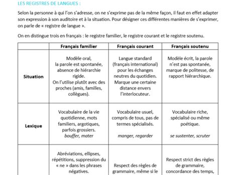 L Argot Et Le Langage Familier TooFrench Plateforme FLE