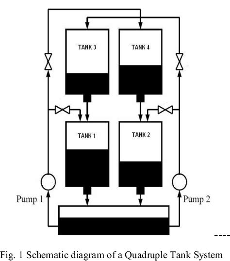 figure 1 from decentralized proportional integral control of quadruple tank system semantic