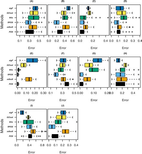robust proportional overlapping analysis for feature selection in binary classification within