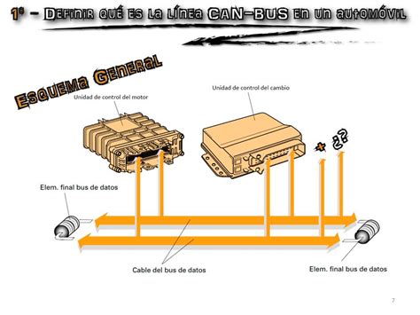 CAN BUS Qué es y como funciona Electricidad Electrónica Audi
