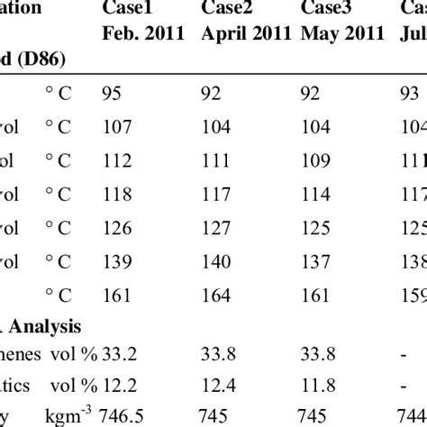 pdf simulation and optimization of continuous catalytic naphtha