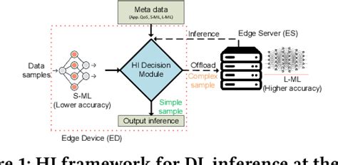 Figure From Improved Decision Module Selection For Hierarchical