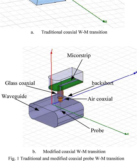 figure 1 from a novel coaxial probe waveguide to microstrip transition semantic scholar