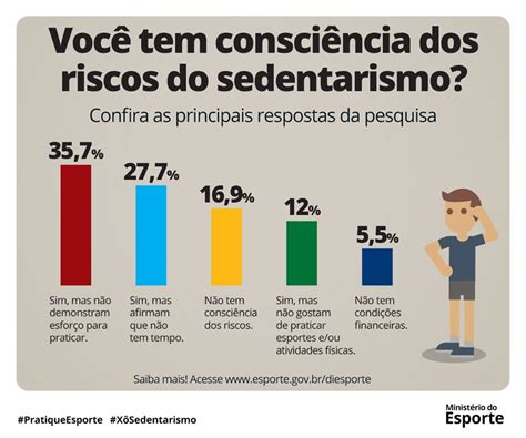 Quais São As Consequências Do Sedentarismo