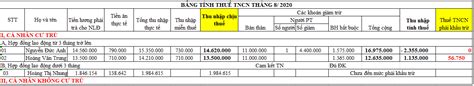 Cách làm tờ khai thuế TNCN 2020 theo quý Mẫu 05 KK TNCN theo TT 92