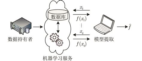 面向网络空间防御的对抗机器学习研究综述