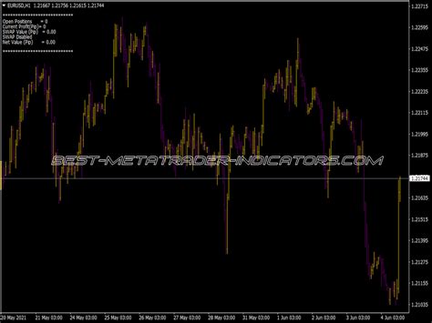 New MT4 Indicators Page 377 Of 617 Best MetaTrader Indicators