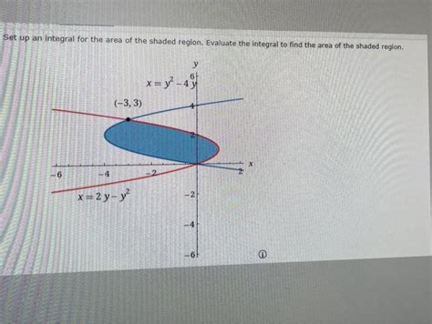 Solved Set Up An Integral For The Area Of The Shaded Region Chegg