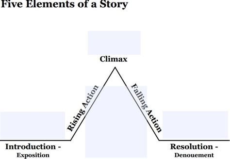 Geometric Literature Freytags Pyramid Story Analysis