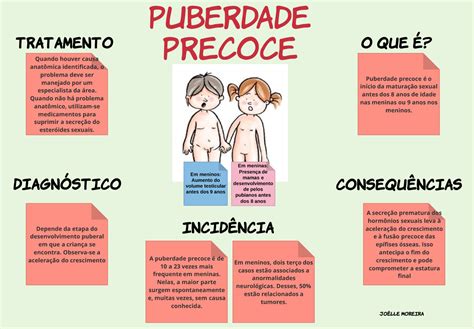 Atividade Sobre Puberdade 8 Ano LIBRAIN