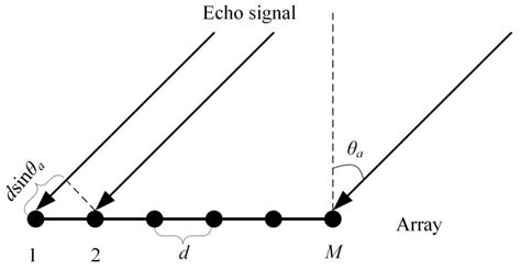 electronics free full text extreme sparse array synthesis via iterative convex optimization