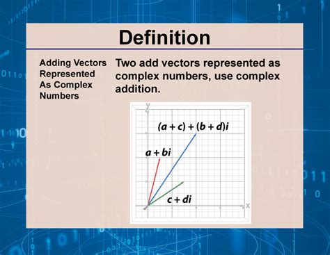 definition vector concepts adding vectors represented as complex numbers media4math