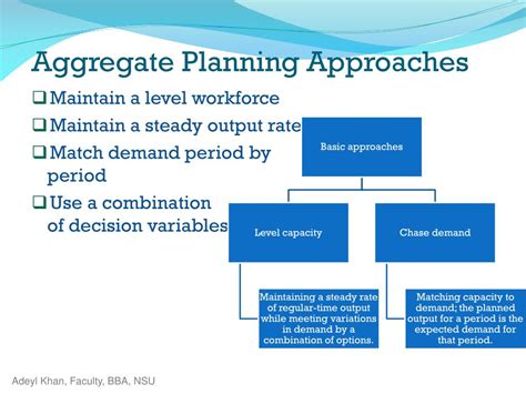 PPT Chapter 13 Aggregate Planning PowerPoint Presentation Free