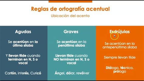 Reglas de ortografía agudas graves y esdrújulas YouTube