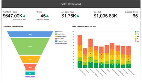 what is business intelligence benefits and examples of bi zoho analytics