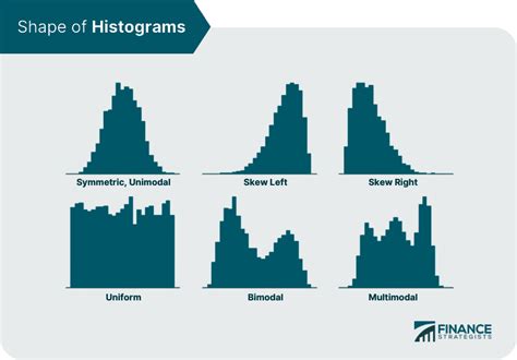 histograms definition characteristics and how to interpret